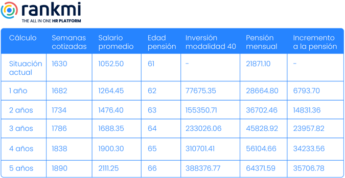 Modalidad 40 ¿Qué es y cómo funciona?